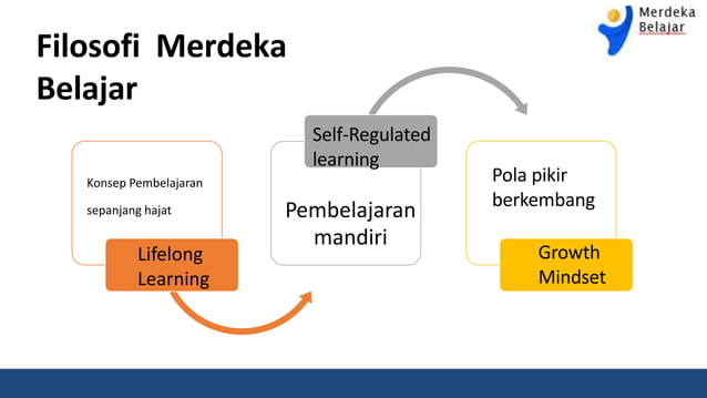 PPT Merdeka-Belajar.pptx
