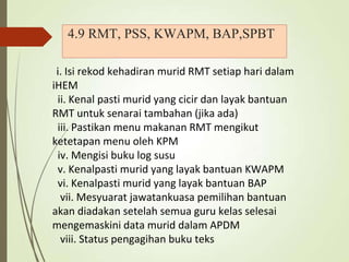 PPT MESYURAT HEM BIL 1 TAHUN 2022.pptx