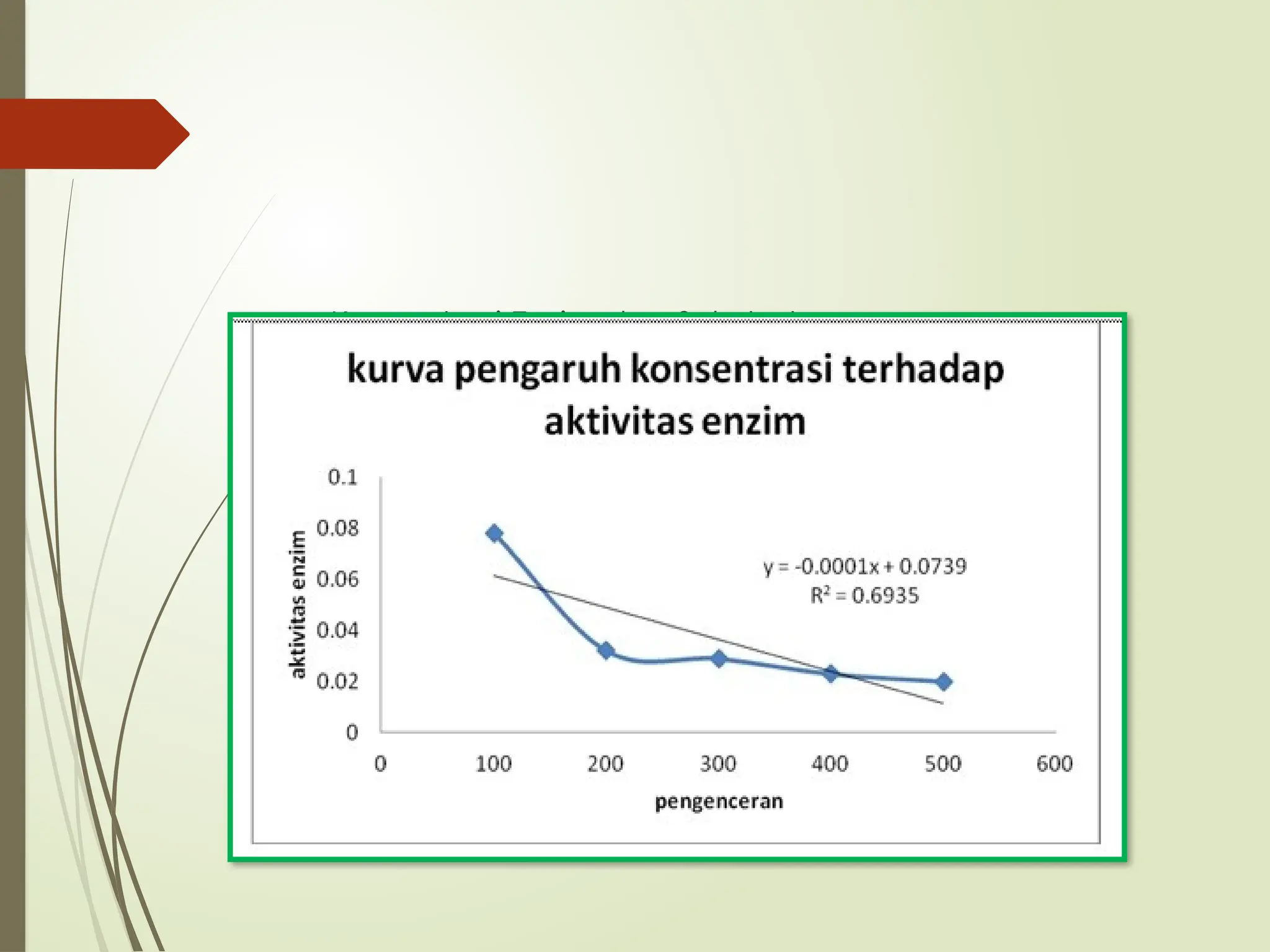 ppt metabolisme, enzim dan cara kerja enzim | PPTX