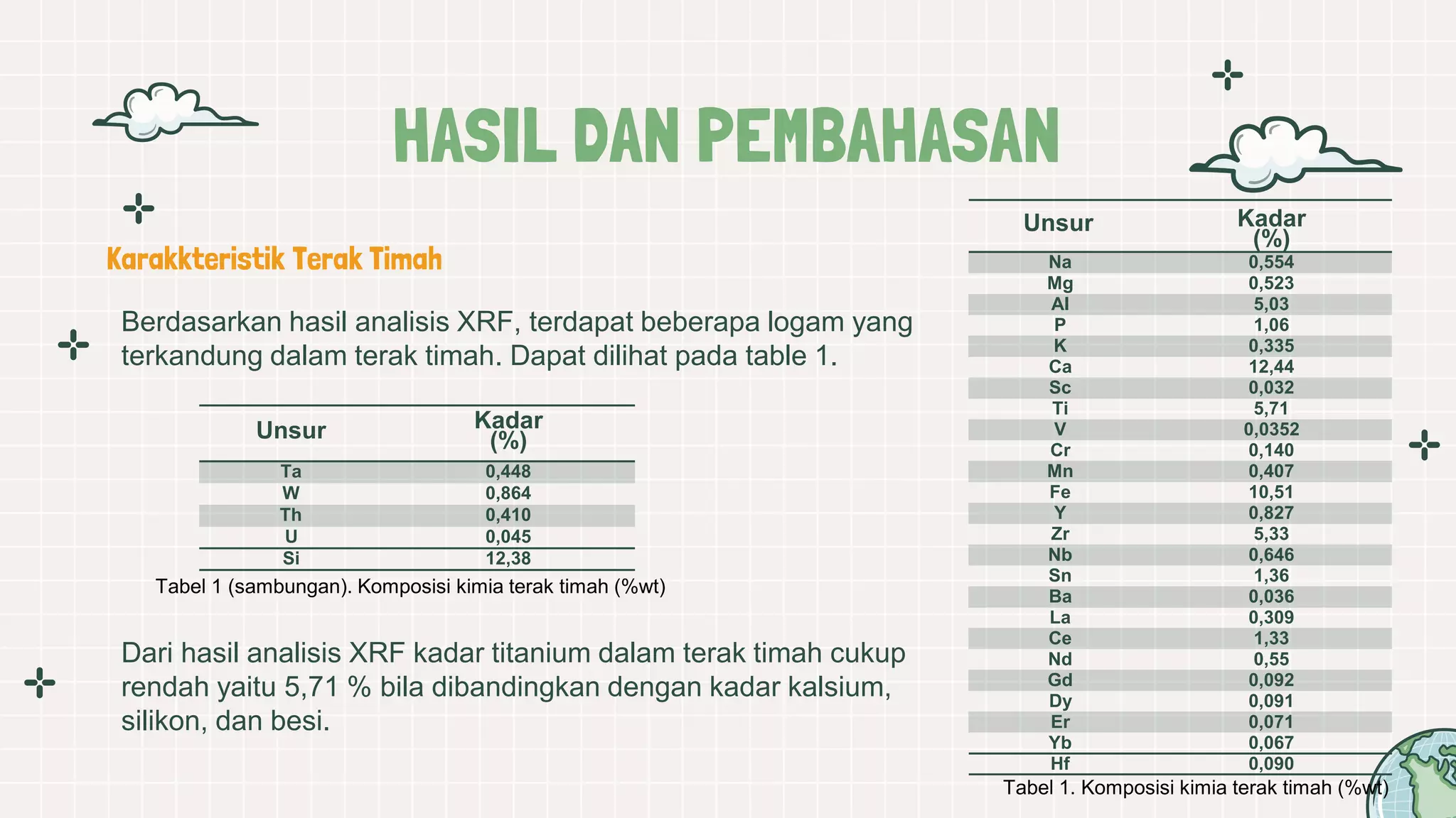 PPT METALURGI (PIROMETALURGI) windi.pptx