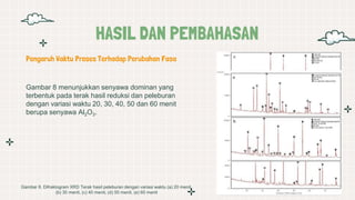 PPT METALURGI (PIROMETALURGI) windi.pptx