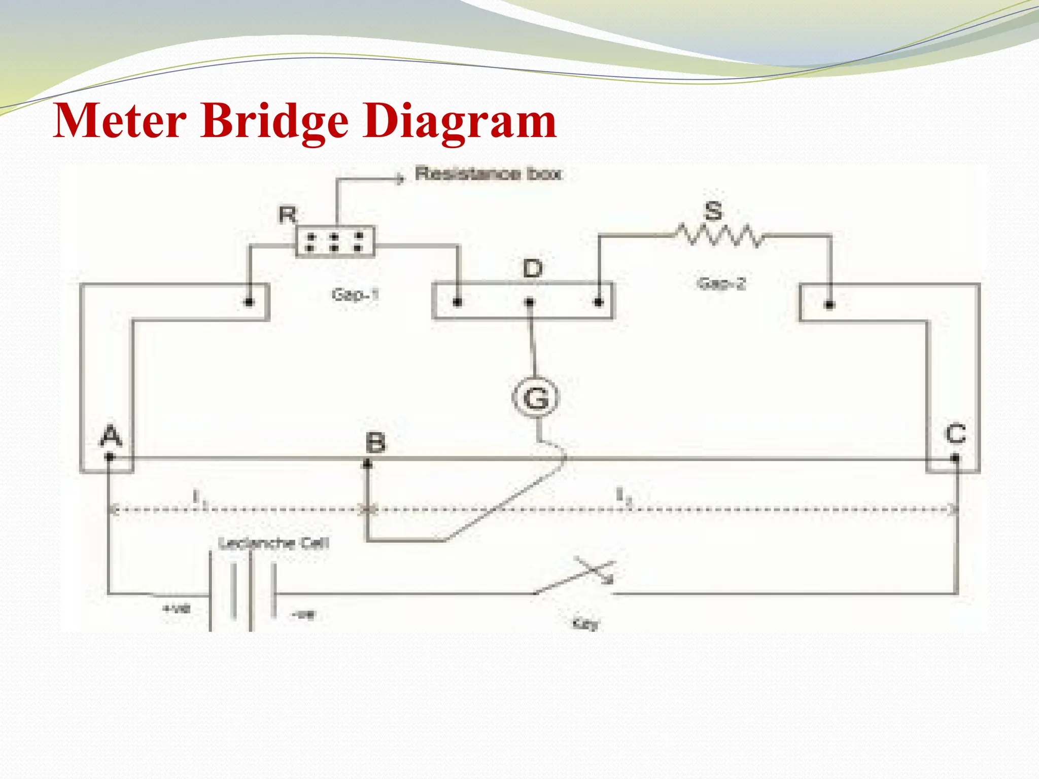 Current Electricity- Meter bridge Construction | PPTX