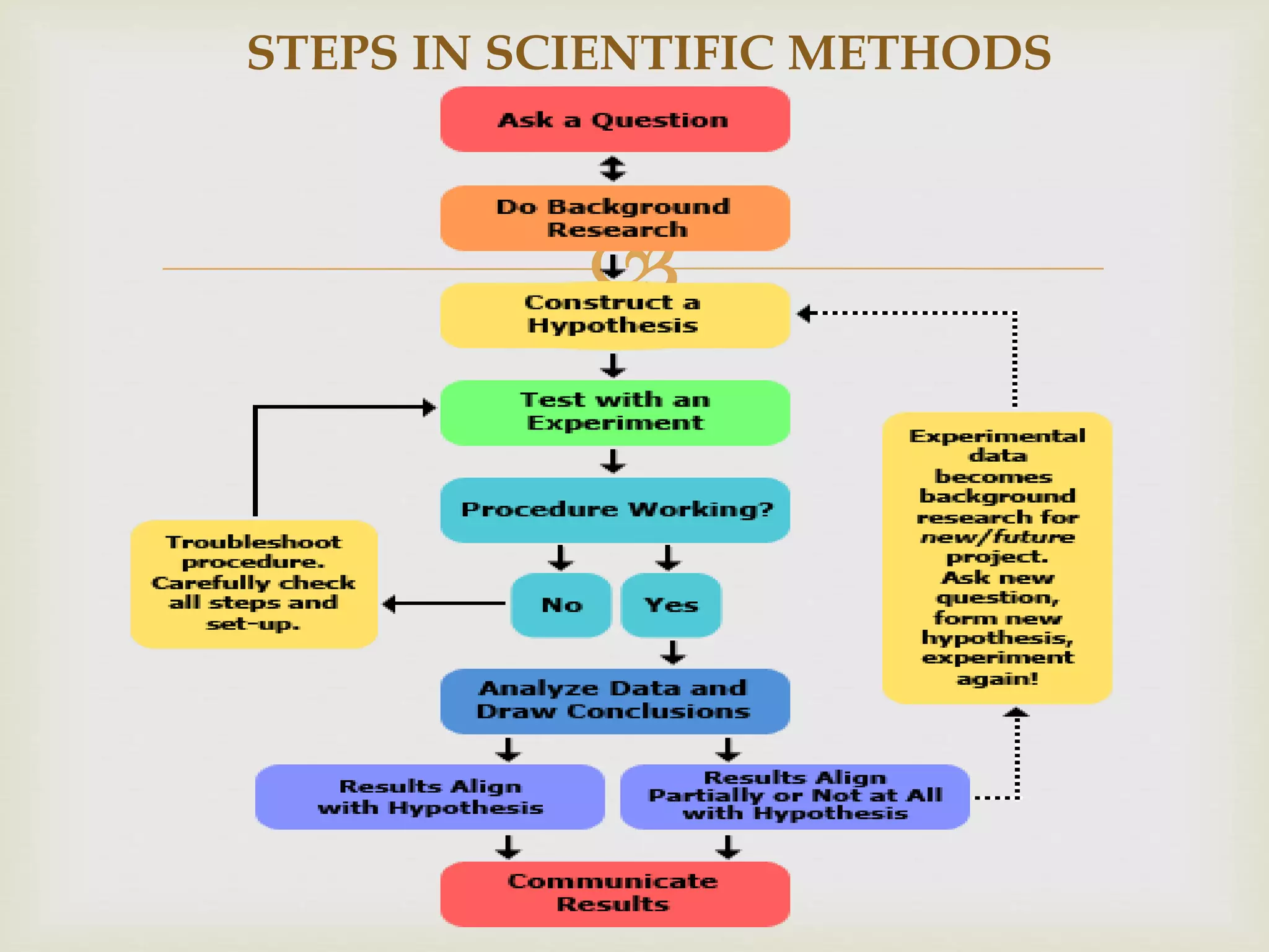 Ppt methods of acquiring knowledge | PPTX