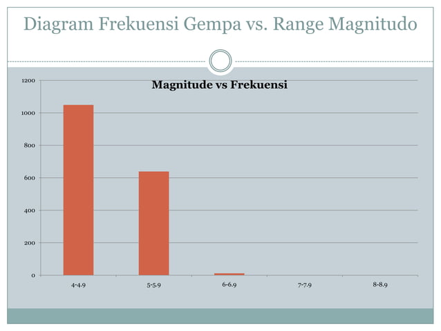 PPT Paper Metode Komputasi | PPT