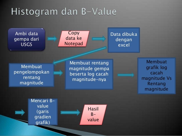 Contoh Pengolahan Data Gempa