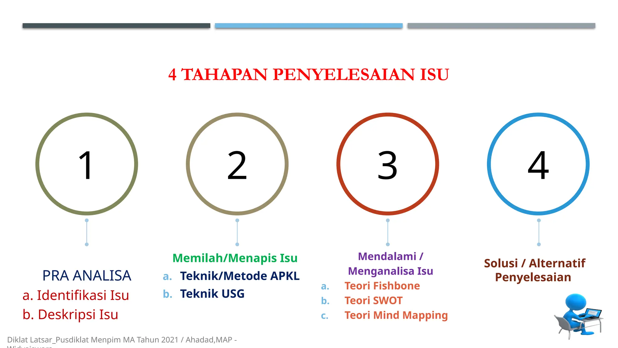 PPT_Metode_Analisis_Isu_Latsar_MA_Ahadad_2025.pptx