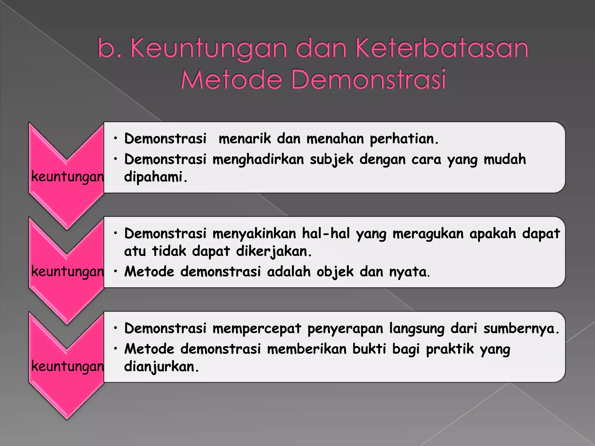 Ppt metode demonstrasi | PPTX