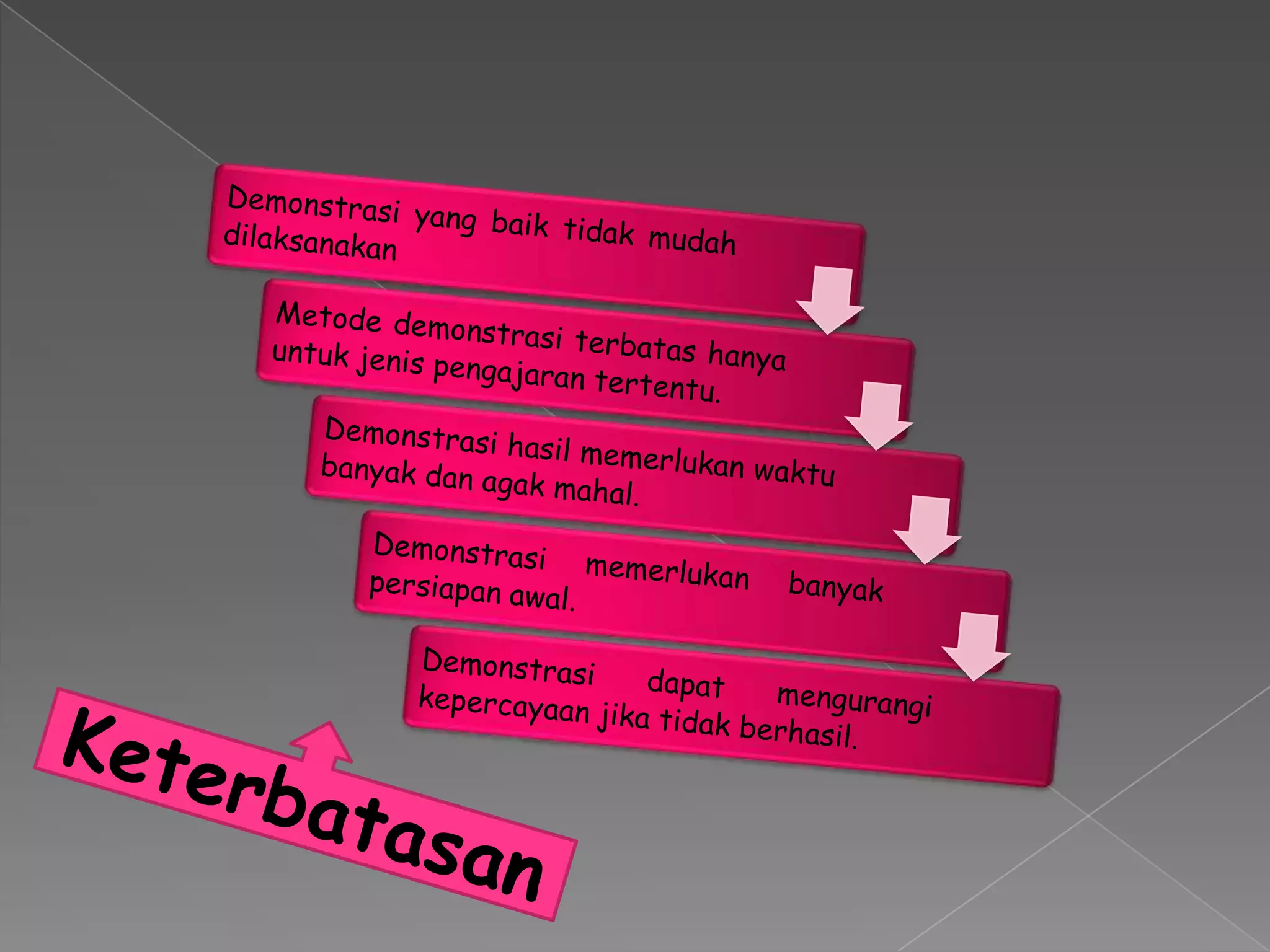 Ppt metode demonstrasi | PPTX