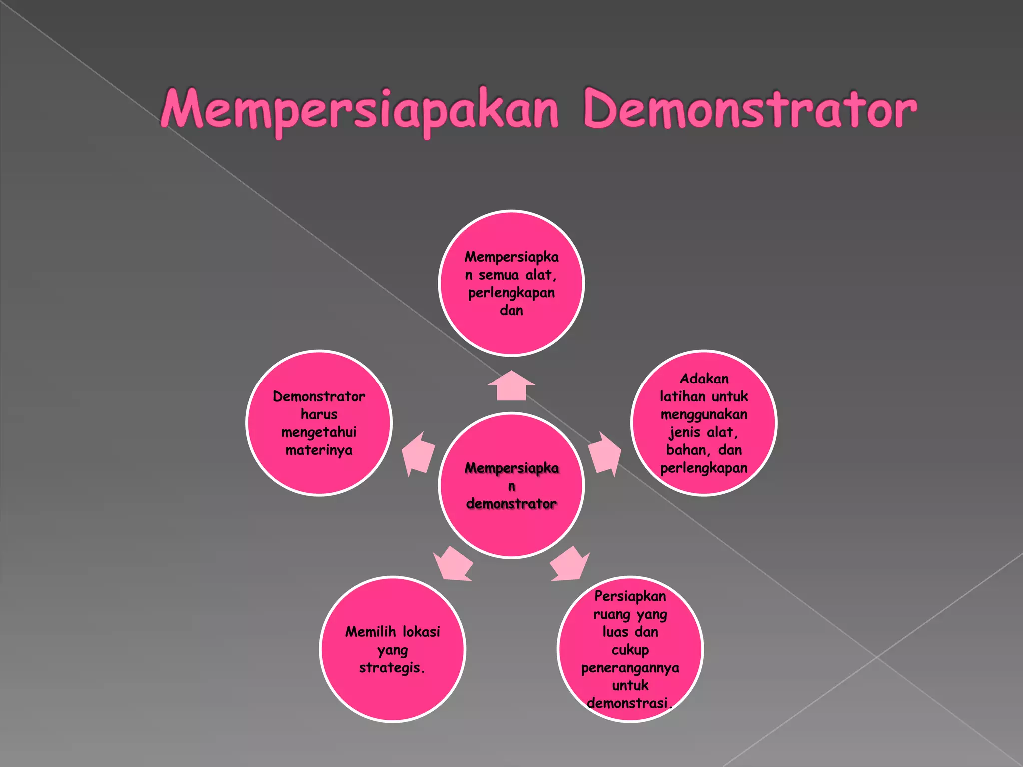 Ppt metode demonstrasi | PPTX