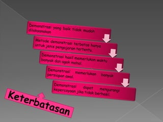 Ppt metode demonstrasi | PPTX