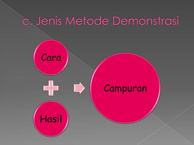 Ppt metode demonstrasi | PPTX