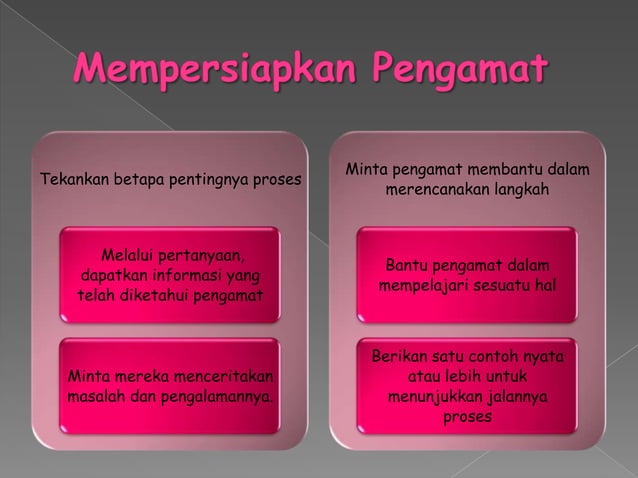 Ppt metode demonstrasi | PPTX