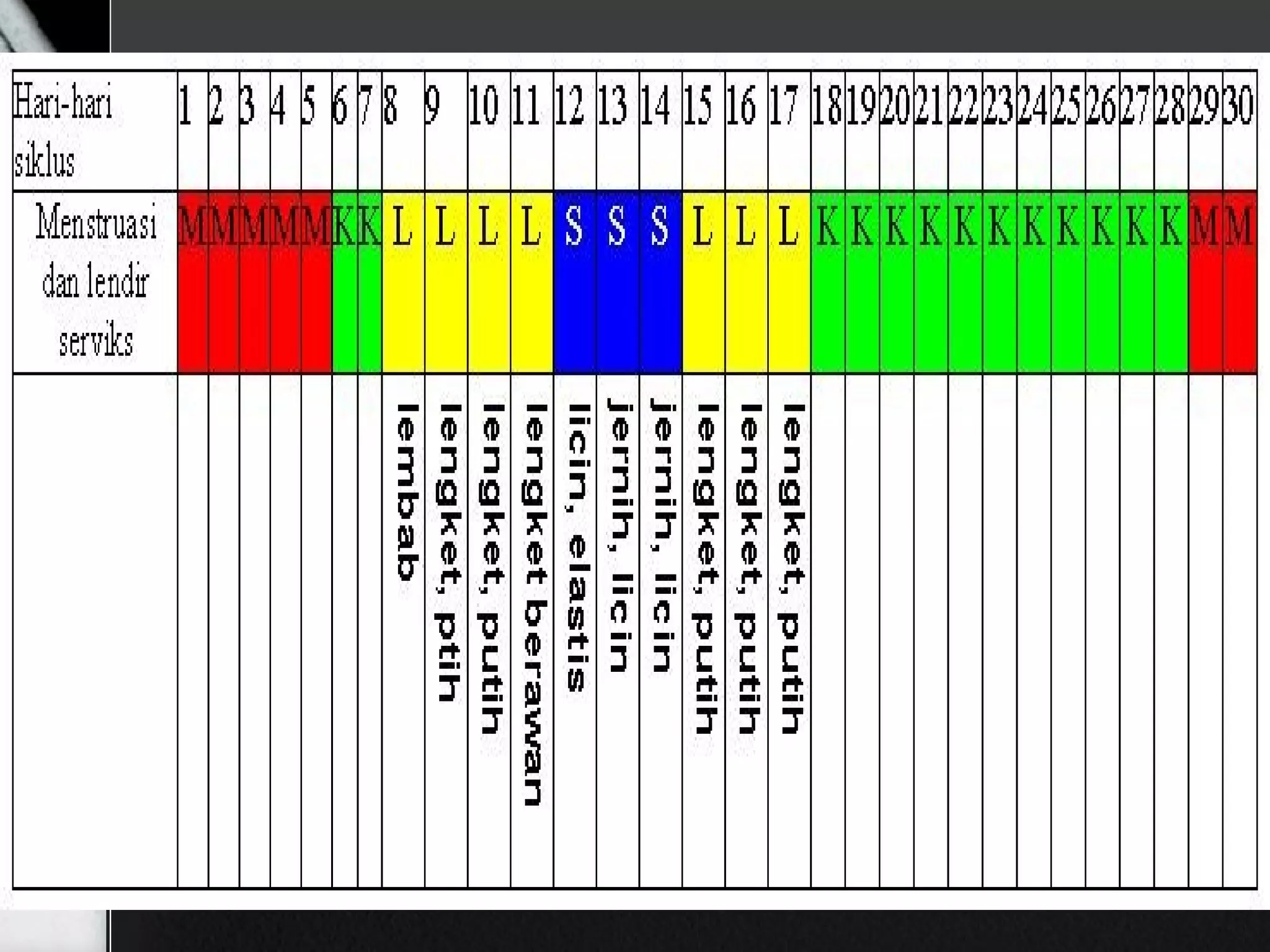 Ppt metode kb sederhana | PPT