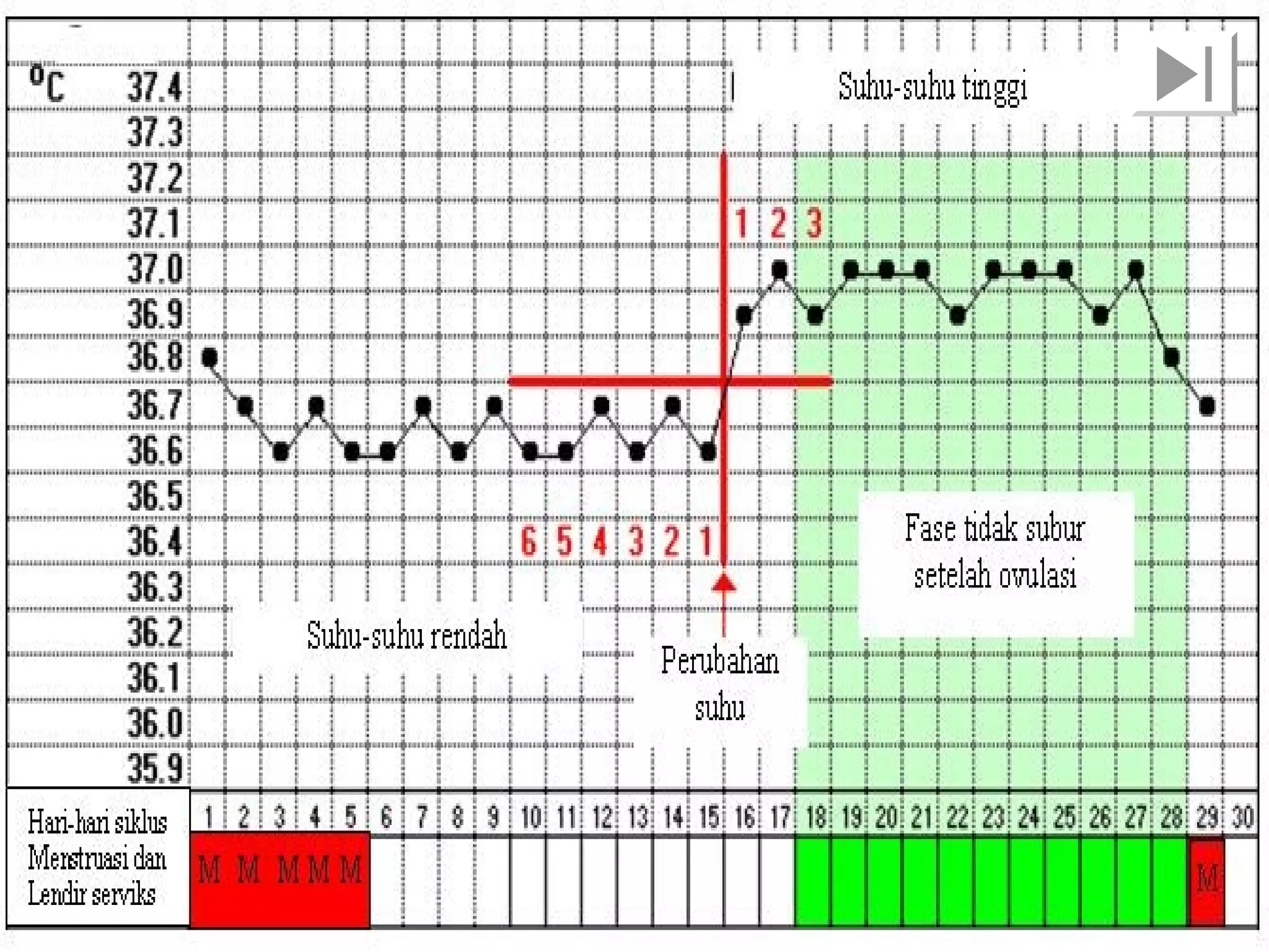 Ppt metode kb sederhana | PPT