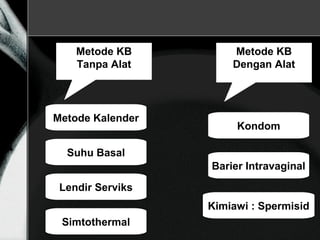 Ppt metode kb sederhana | PPT