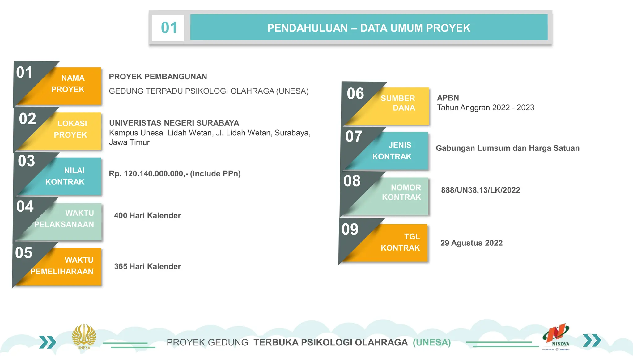 PPT METODE KERJA TC UNESA R2 revisi.pptx