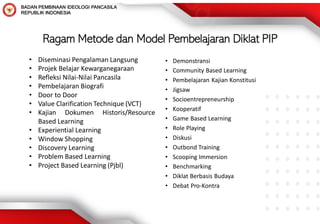 PPT Metode Pembelajaran dan Penilaian.pdf