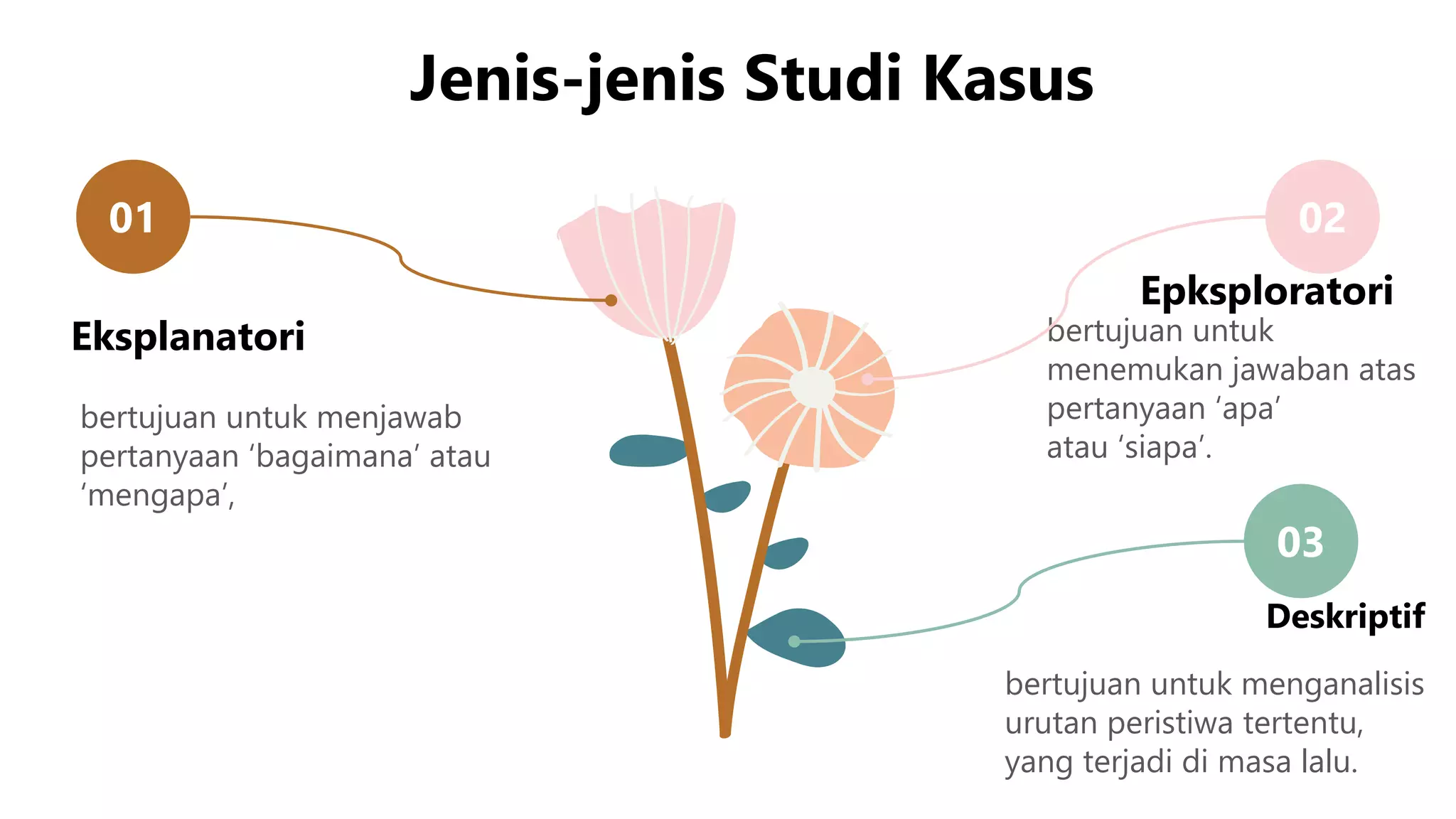ppt_metode pembelajaran studi kasus.pptx
