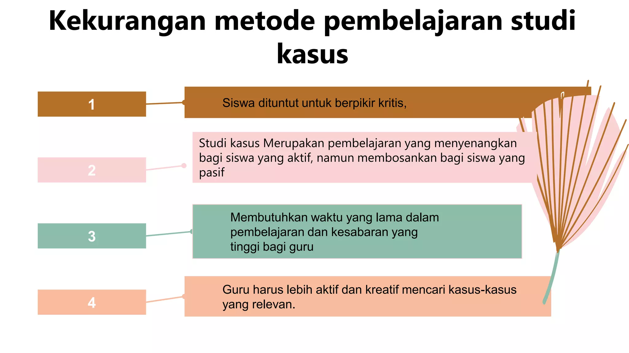 ppt_metode pembelajaran studi kasus.pptx
