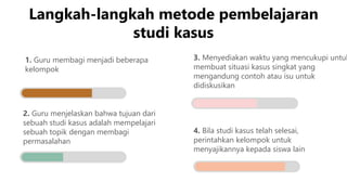 ppt_metode pembelajaran studi kasus.pptx