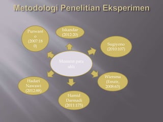 metode penelitian eksperimen | PPTX
