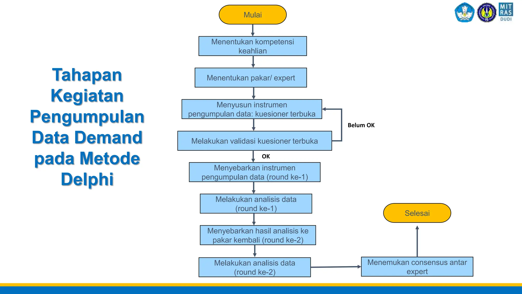 PPT Metode Pengumpulan Data dan Analisis Demand Supply.pptx