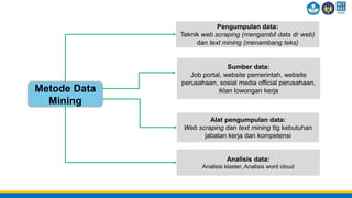 PPT Metode Pengumpulan Data dan Analisis Demand Supply.pptx