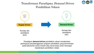 PPT Metode Pengumpulan Data dan Analisis Demand Supply.pptx