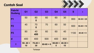 PPT METODE TRANSPORTASI (GERI ASMANA).pdf