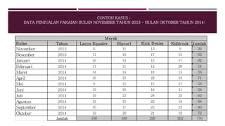 Ppt metode trend moment | PPTX