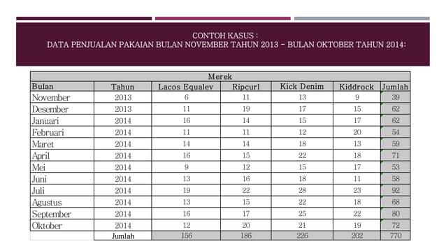Ppt metode trend moment | PPTX