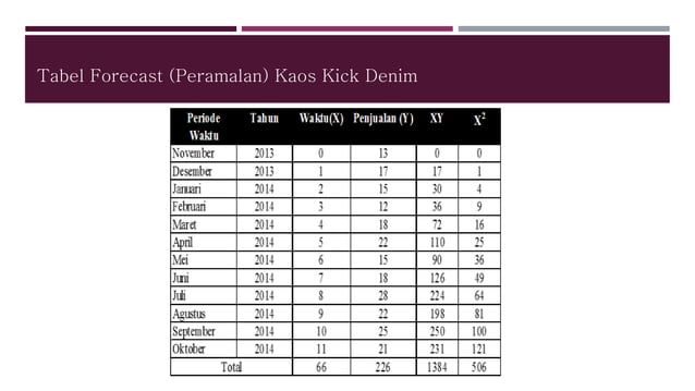 Ppt metode trend moment | PPTX