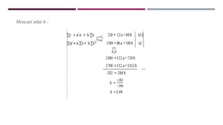 Ppt metode trend moment | PPTX