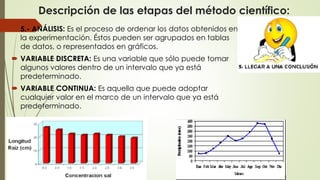 PPT METODO CIENTIFICO 3 DIFERENCIADO (1).pdf