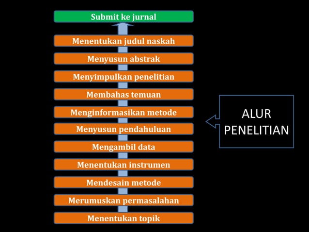 Metodologi Penelitian dalam Pendidikan_ppt | PDF