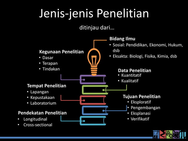 Metodologi Penelitian dalam Pendidikan_ppt | PDF