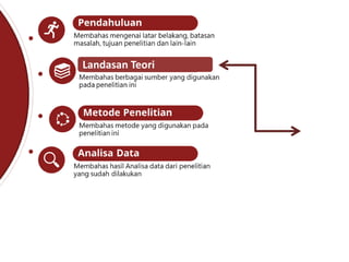 BAB II DALAM PROPOSAL PENELITIAN | PPTX