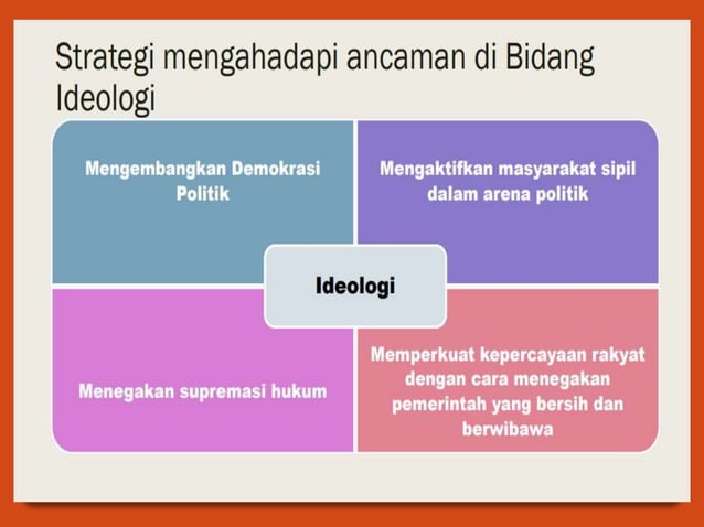 PPT Mewaspadai Ancaman Terhadap NKRI.pptx PPT Mewaspadai Ancaman Terhadap NKRI.pptx