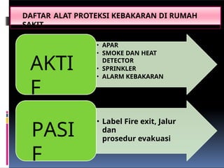 PPT POKJA MANAJEMEN FASILITAS DAN KESELAMATAN FOR AKREDITAS | PPTX