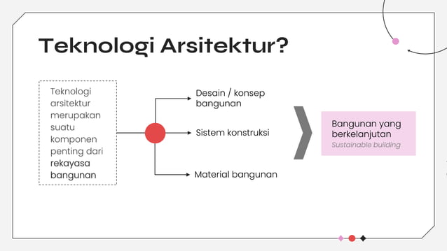 PPT MG 1_TEKNOLOGI ARSITEKTUR II_100124.pptx