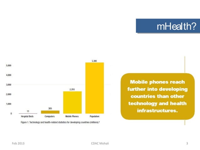 What is mHealth? | PPT