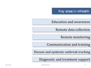 What is mHealth? | PPT