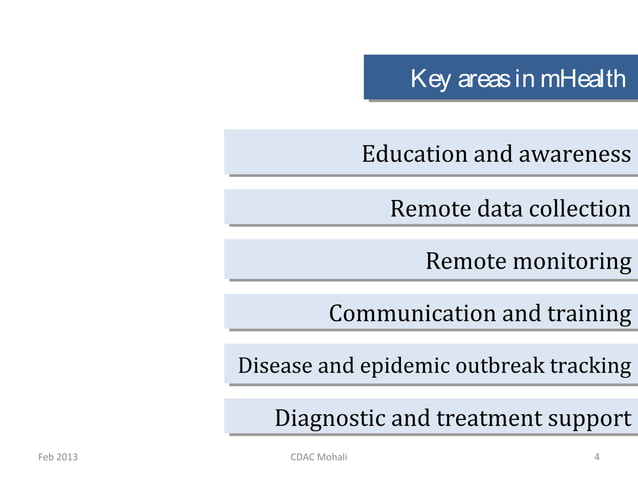 What is mHealth? | PPT