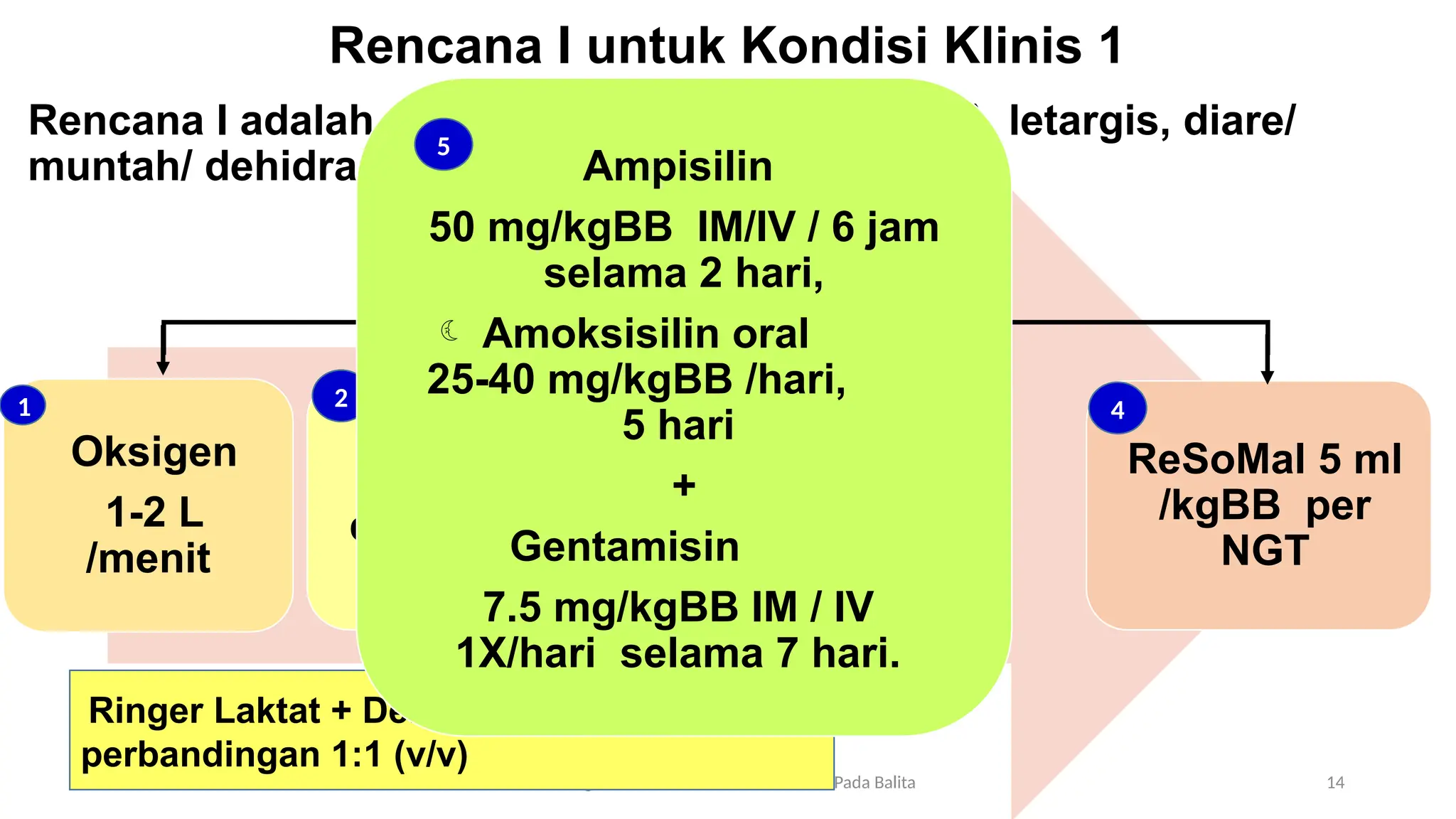 ppt tatalaksana gizi buruk pada balita 1 | PPTX