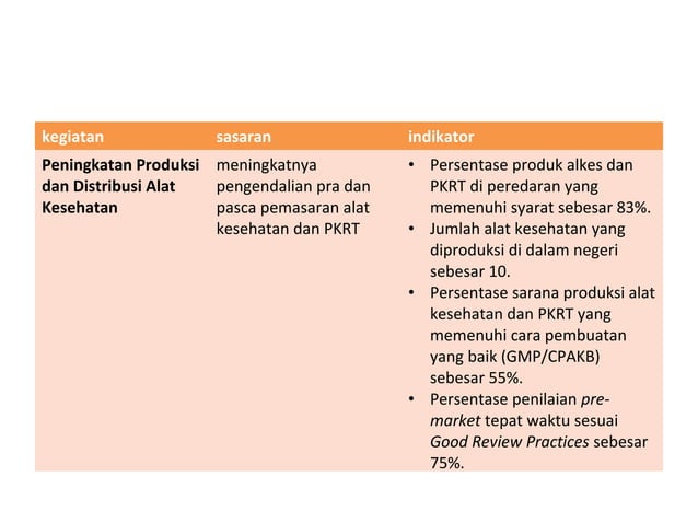 Ppt mi 7. sk yanfar alkes | PPT