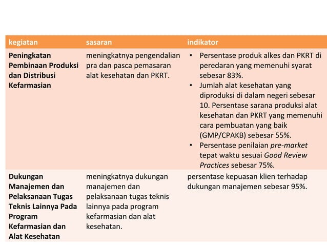 Ppt mi 7. sk yanfar alkes | PPT