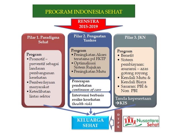 Ppt mi 7. sk yanfar alkes | PPT