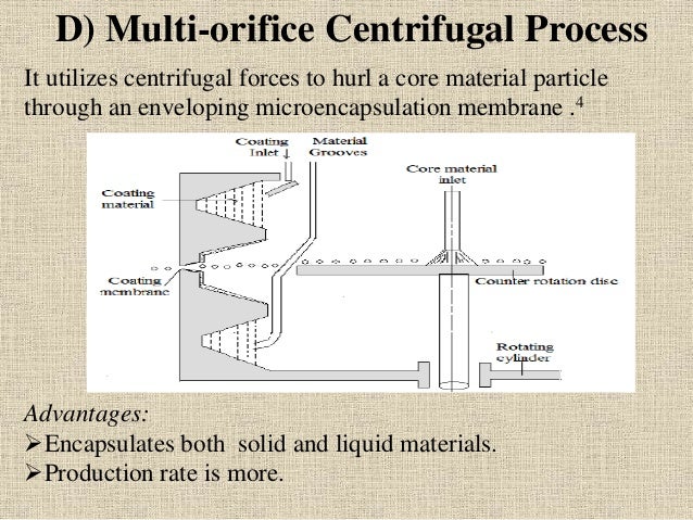 Ppt microencapsulation