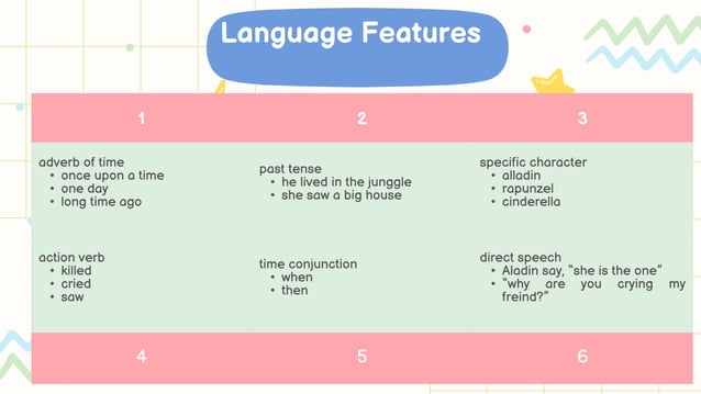ppt narrative text and generic structure.pptx | Books and Literature