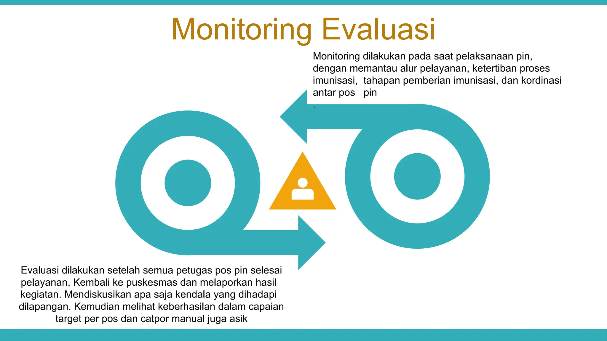 PPT MICROPLANNING PIN POLIO - PKM CIBODASARI.pptx